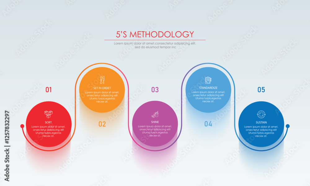 5s methodology banner design for workplace organization, 6s methodology infographic vector ...