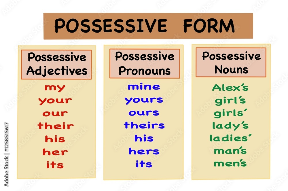 Ilustración de Stock Hand drawing picture of word cards about ...