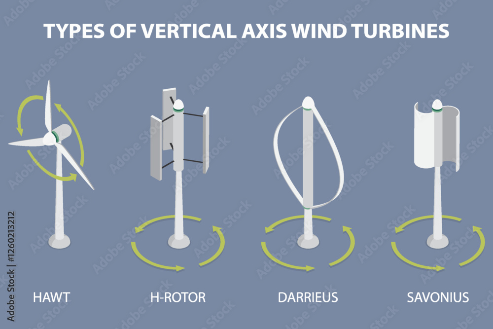 Types of vertical axis wind turbines. Labeled educational list with hawt, h-rotor, savonius and ...