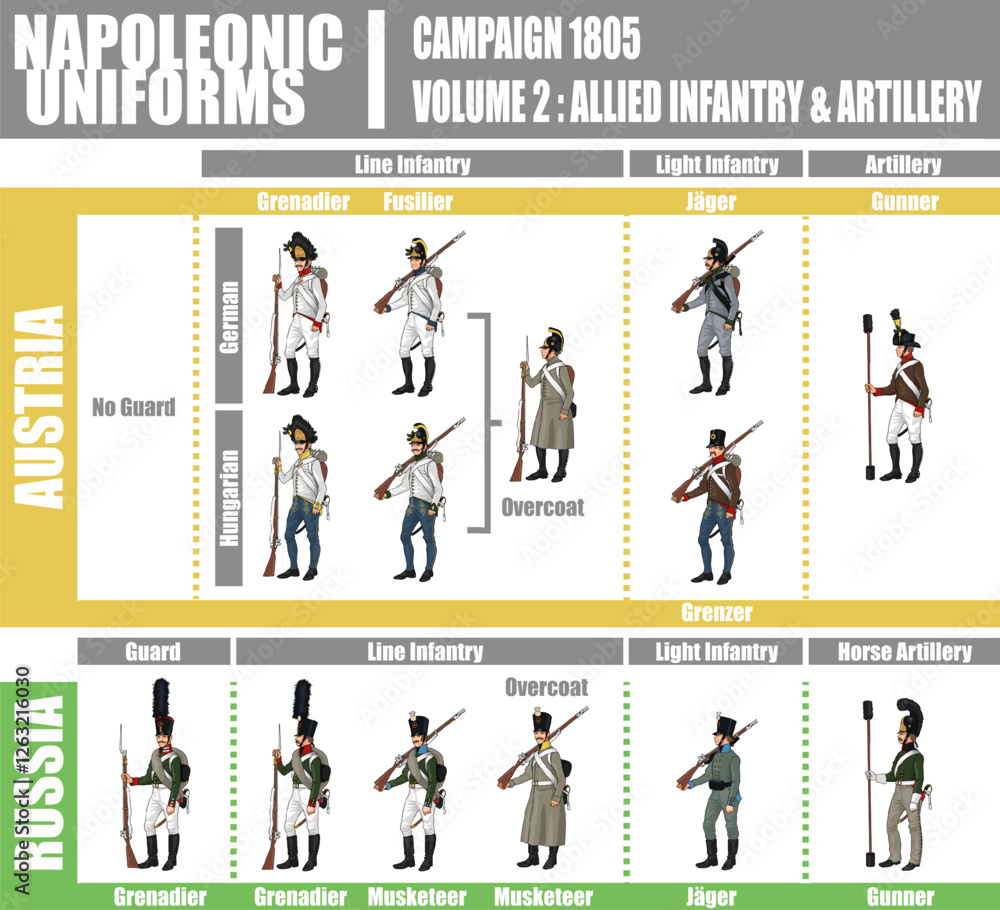 Napoleonic Uniforms Illustration Infographic Chart, Campaign 1805 ...