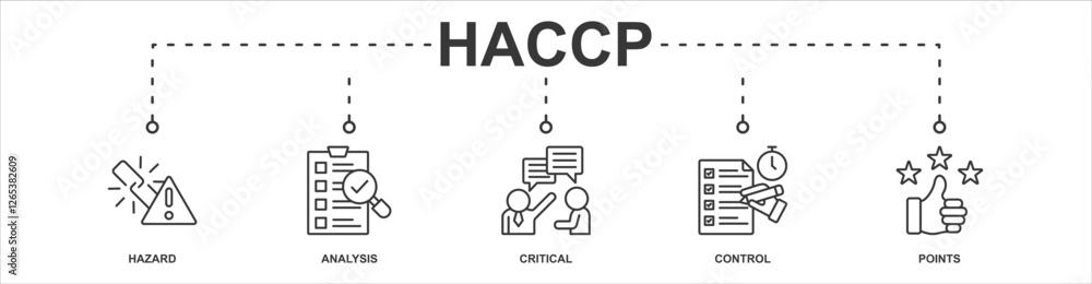 Haccp banner web icon sheet vector illustration concept with icon of hazard, analysis, critical ...