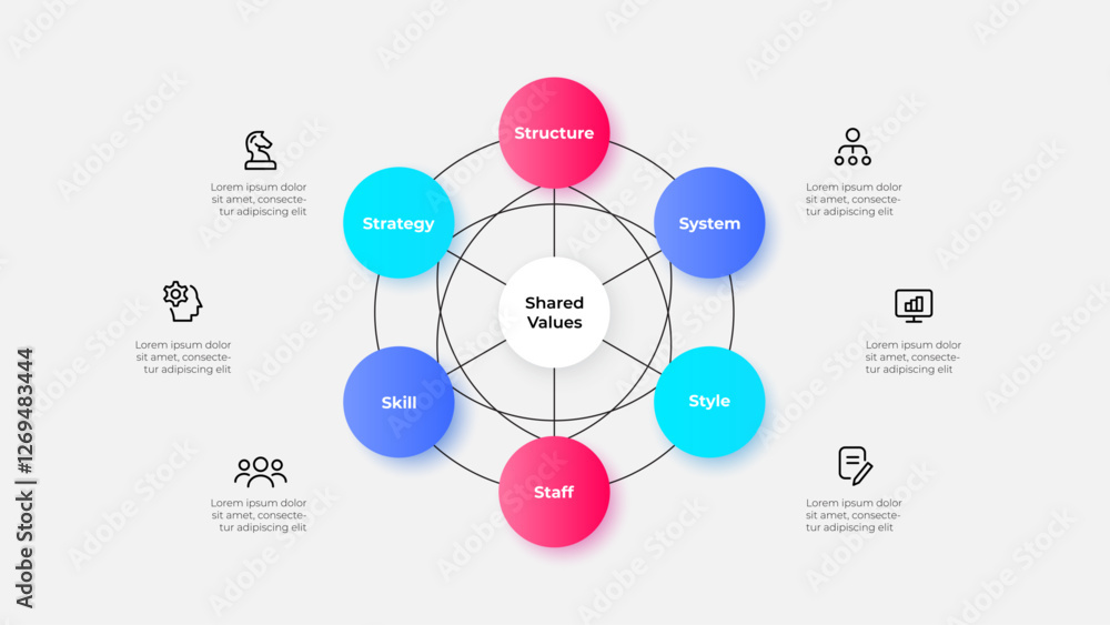 McKinsey 7S Model Infographic for Business Strategy and Organizational ...