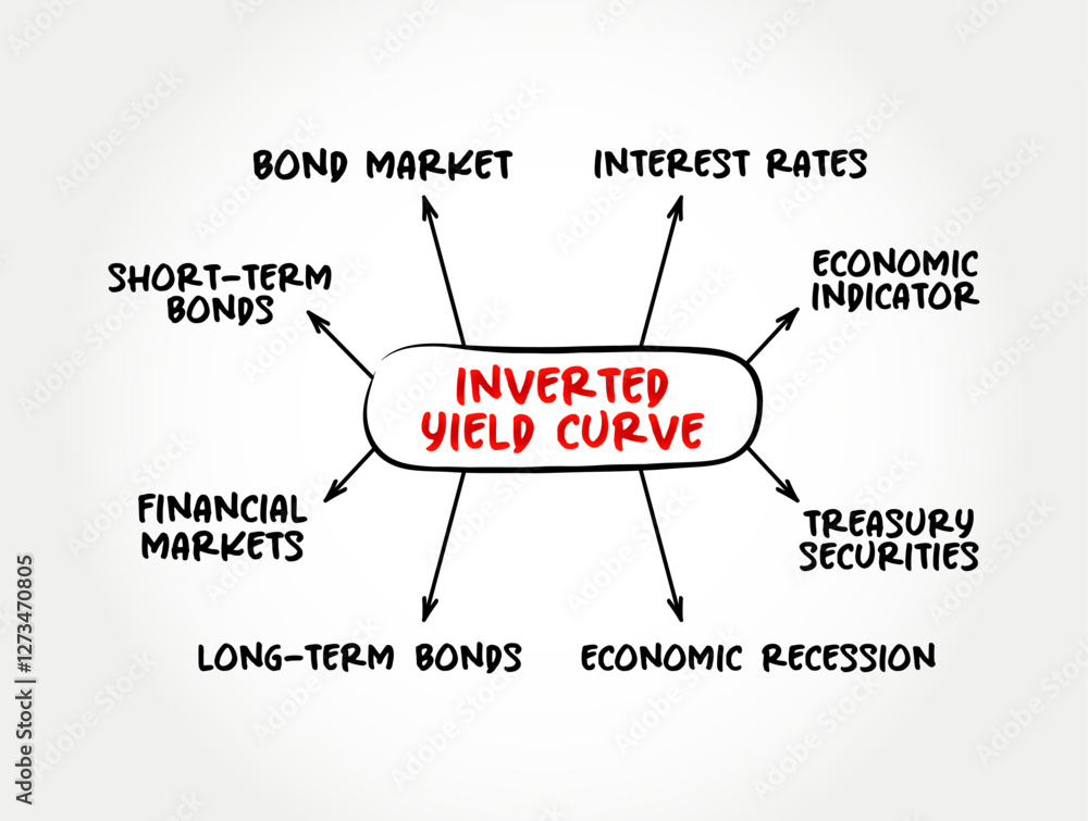 Inverted Yield Curve - shows that long-term interest rates are less ...