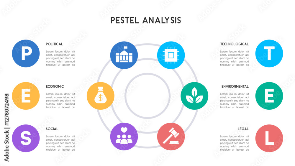 PESTEL Analysis Infographic with Circular Layout and Business Factor ...