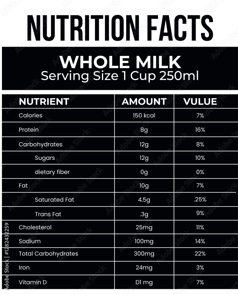 Whole Milk Nutrition Facts, Nutritional Value of Whole Milk, Nutrition ...