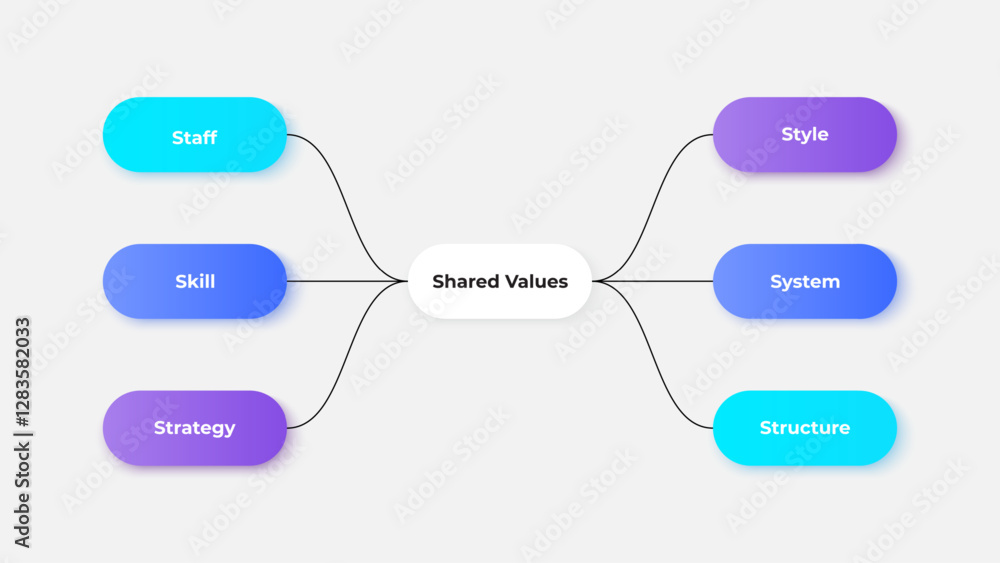 McKinsey 7S Model Infographic for Business Strategy and Organizational ...