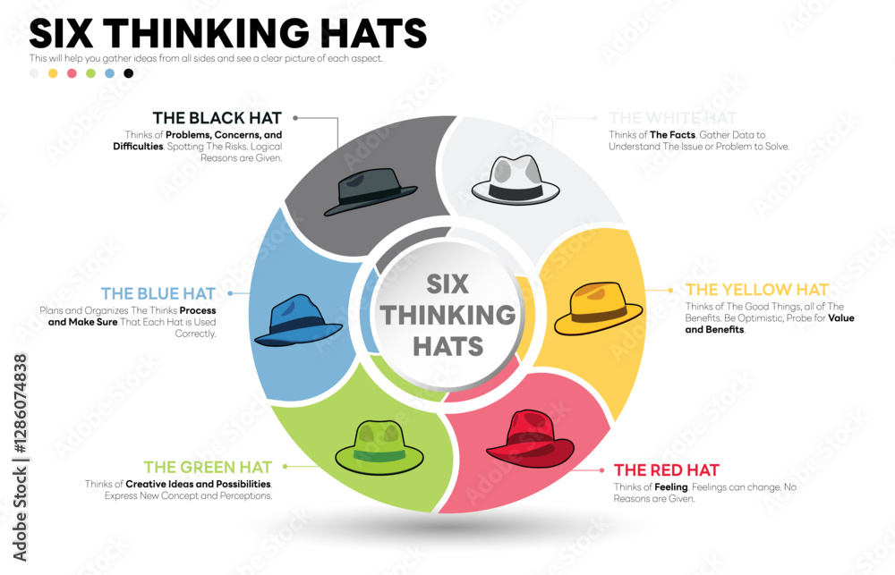 Illustration of Six Thinking Hats. Six Thinking Hats is Problem Solving ...