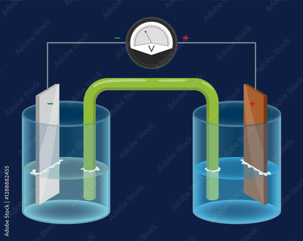 Electrochemical cell with voltmeter. Diagram of galvanic cell showing anode and cathode ...