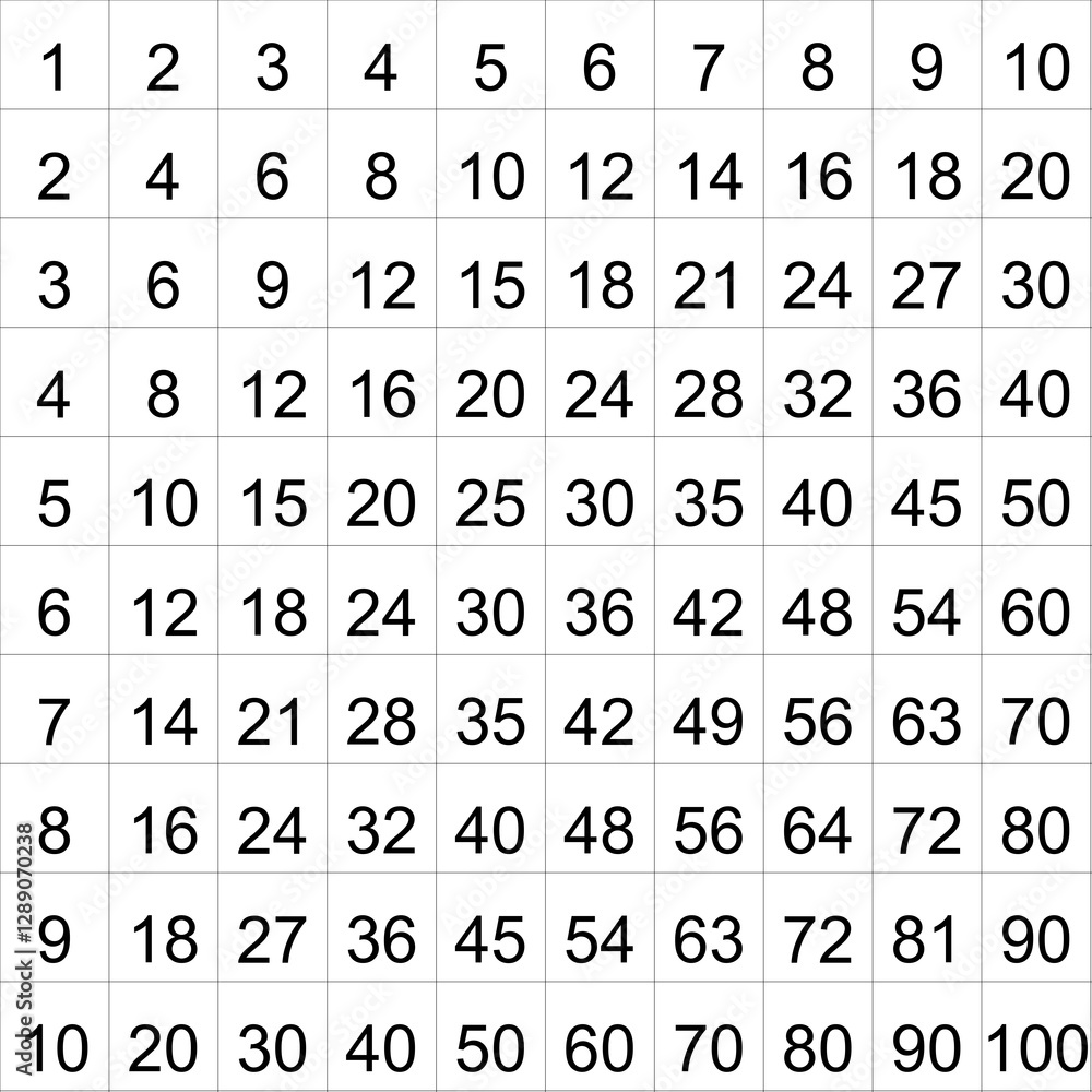 Multiplication Table of 10 in a 10x10 Grid with Lines and Smaller ...