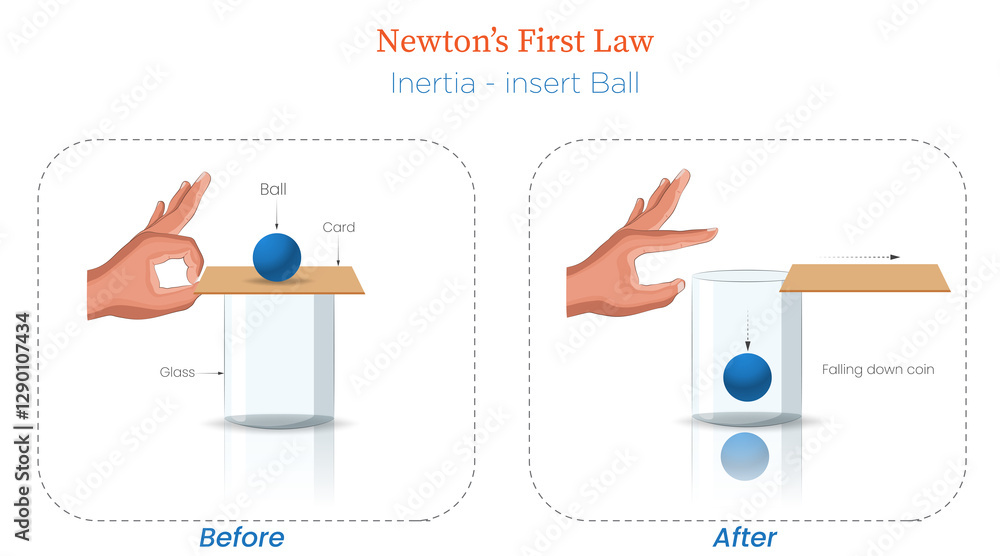 Illustration of Newton’s First Law of Inertia Diagram Showing Coin and ...