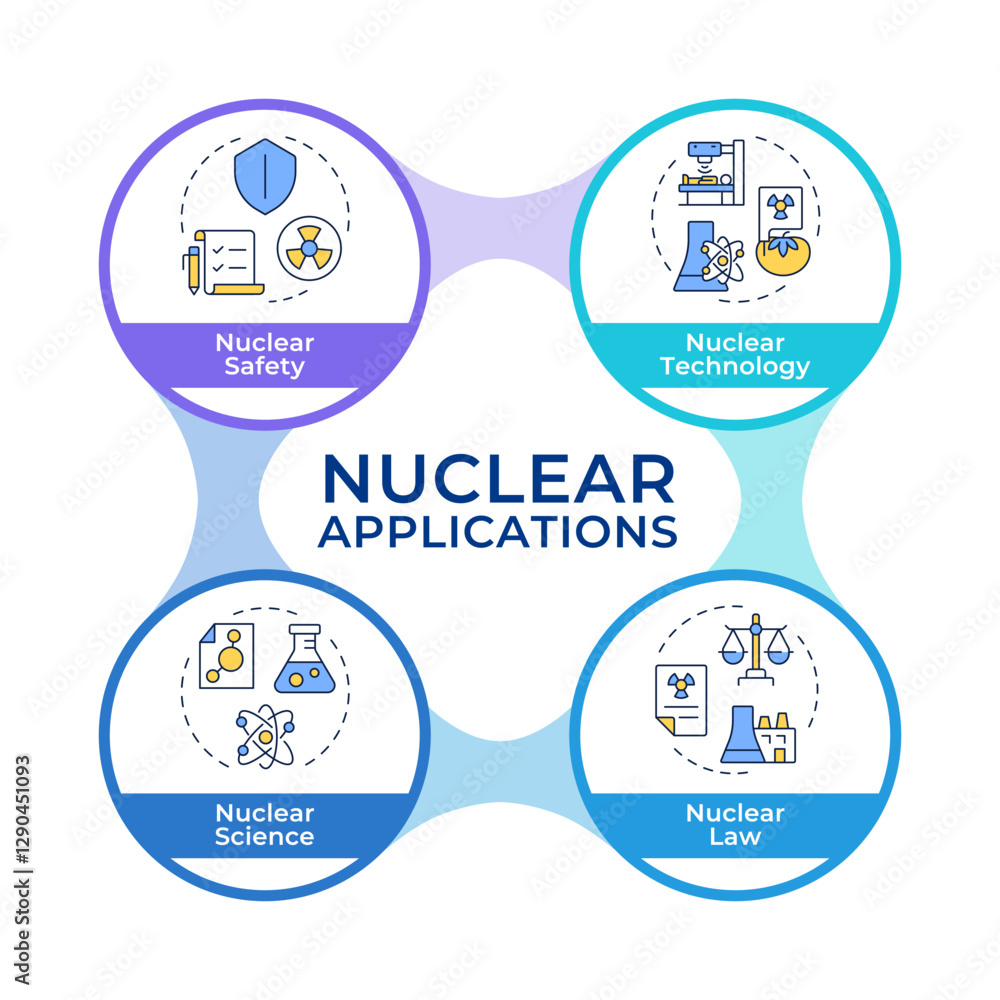 Vector de Stock Nuclear applications infographic circles flowchart. Industries using radioactive ...