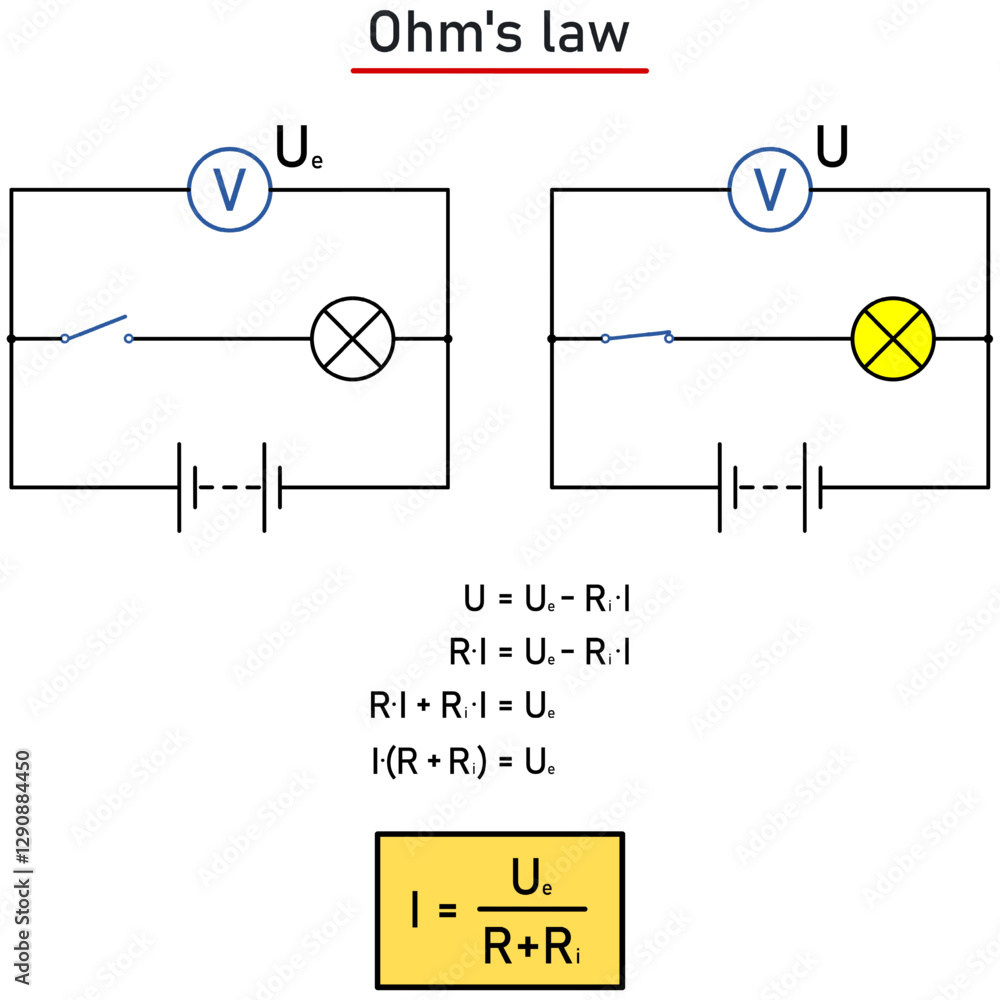 Ohm's law for a closed electrical circuit - circuit diagram and ...