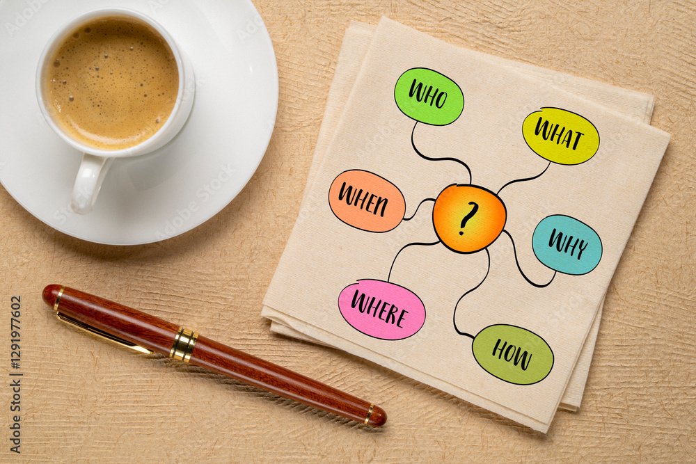 Why, how, who, what, when and where questions - uncertainty ...