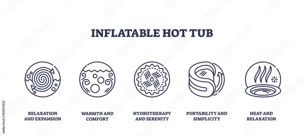 Inflatable hot tub icons outline key features like portability and ...