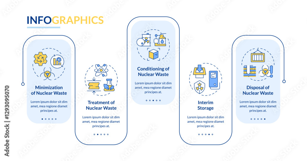 Radioactive waste management rectangle infographic vector. Nuclear fuel ...