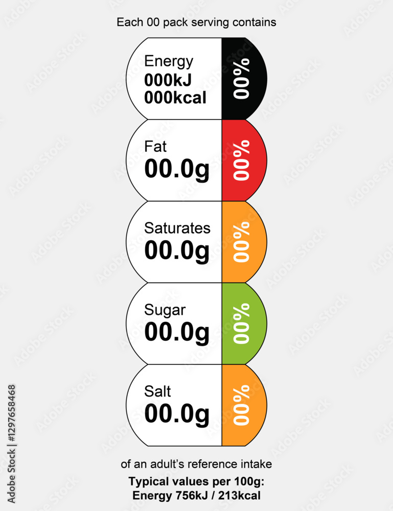 Editable UK FSA Compliant Front Of Pack Traffic Light Label Template in ...