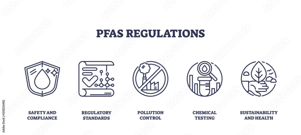 PFAS regulations icons outline key concepts like safety, pollution ...
