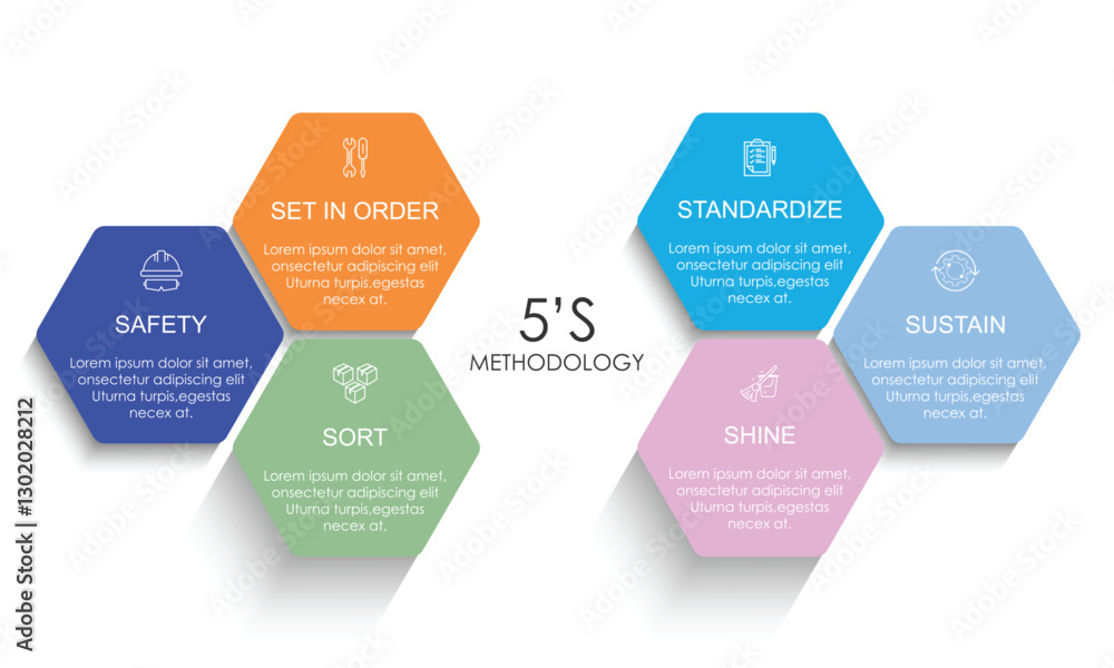 6s methodology banner design for workplace organization, 5s methodology ...