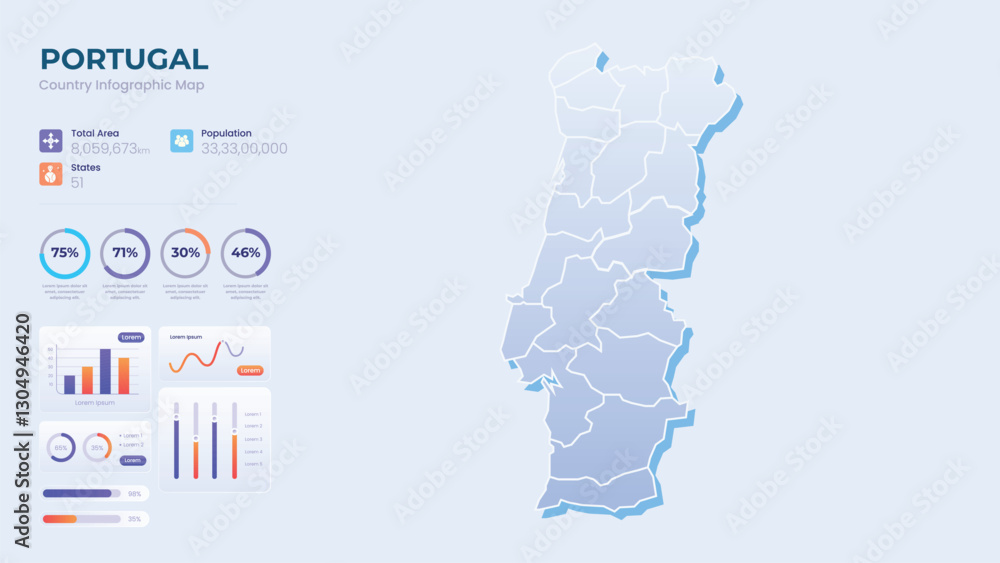 Infographic Map of Portugal. Total Area, Papulation, States & More ...