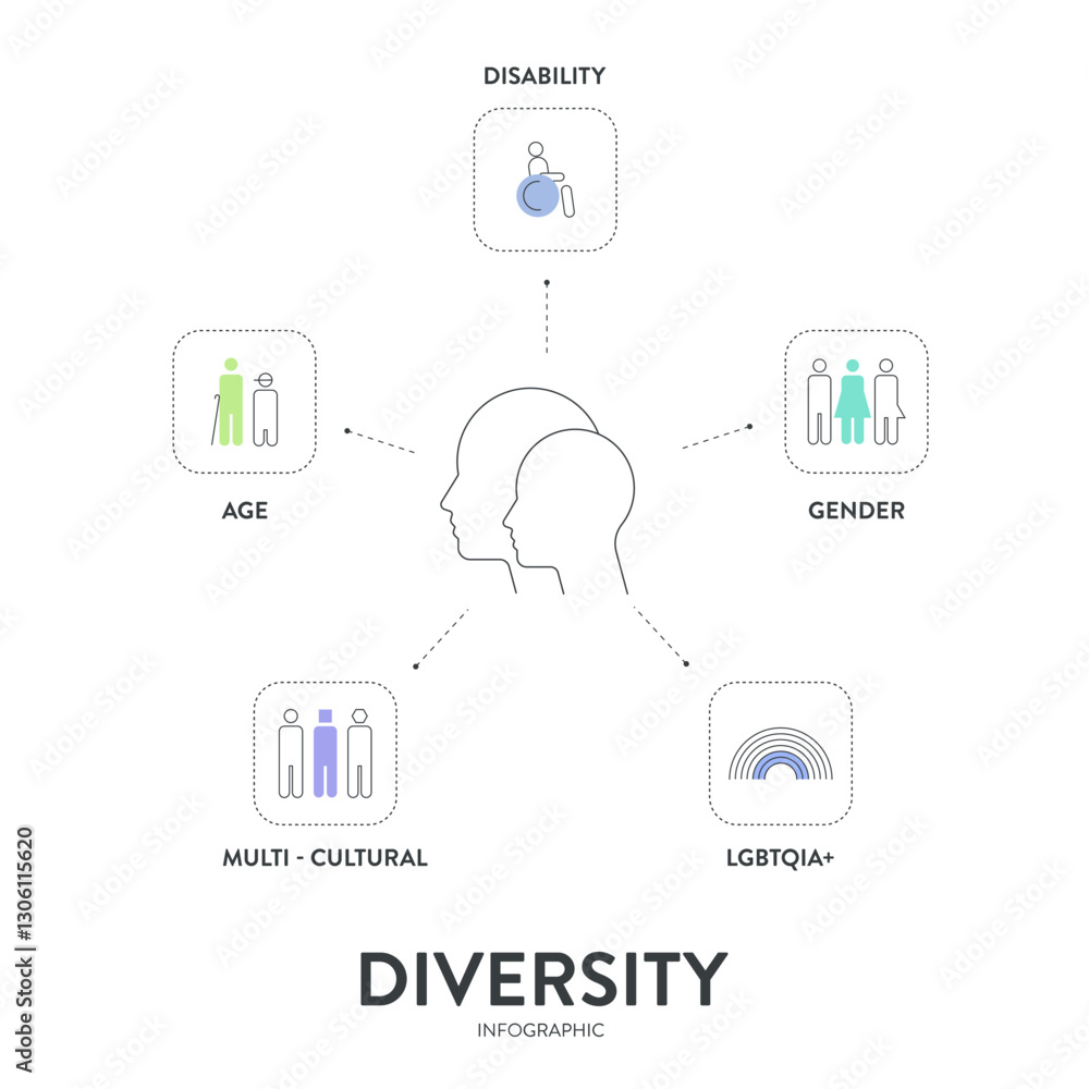 Diversity (DEI) strategic framework infographic diagram presentation ...