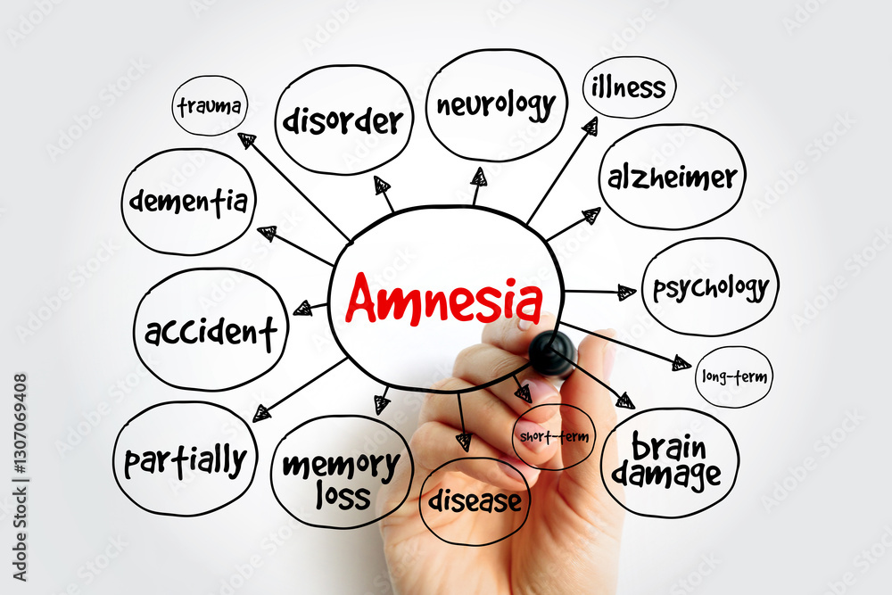 Amnesia is a deficit in memory caused by brain damage or disease, mind ...