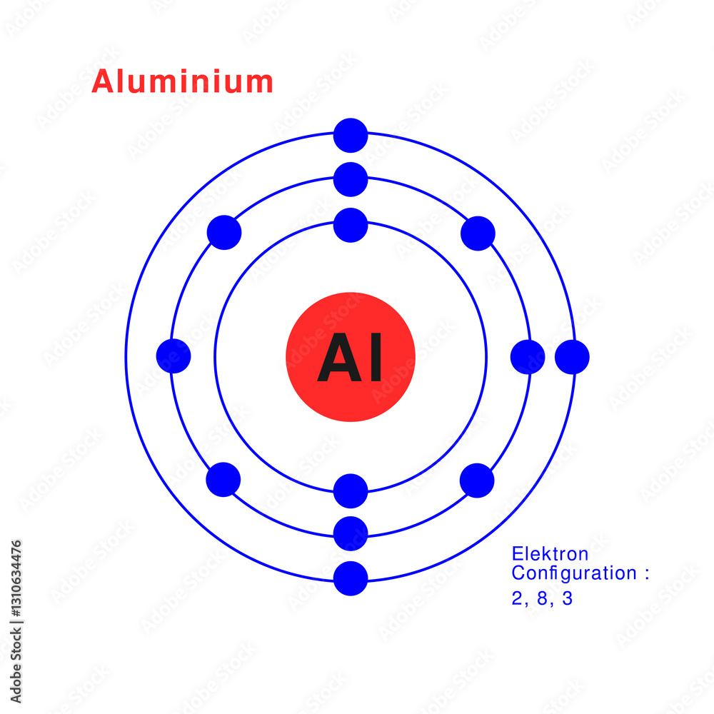 Image vectorielle Stock Bohr model of the aluminium atom. Electron ...