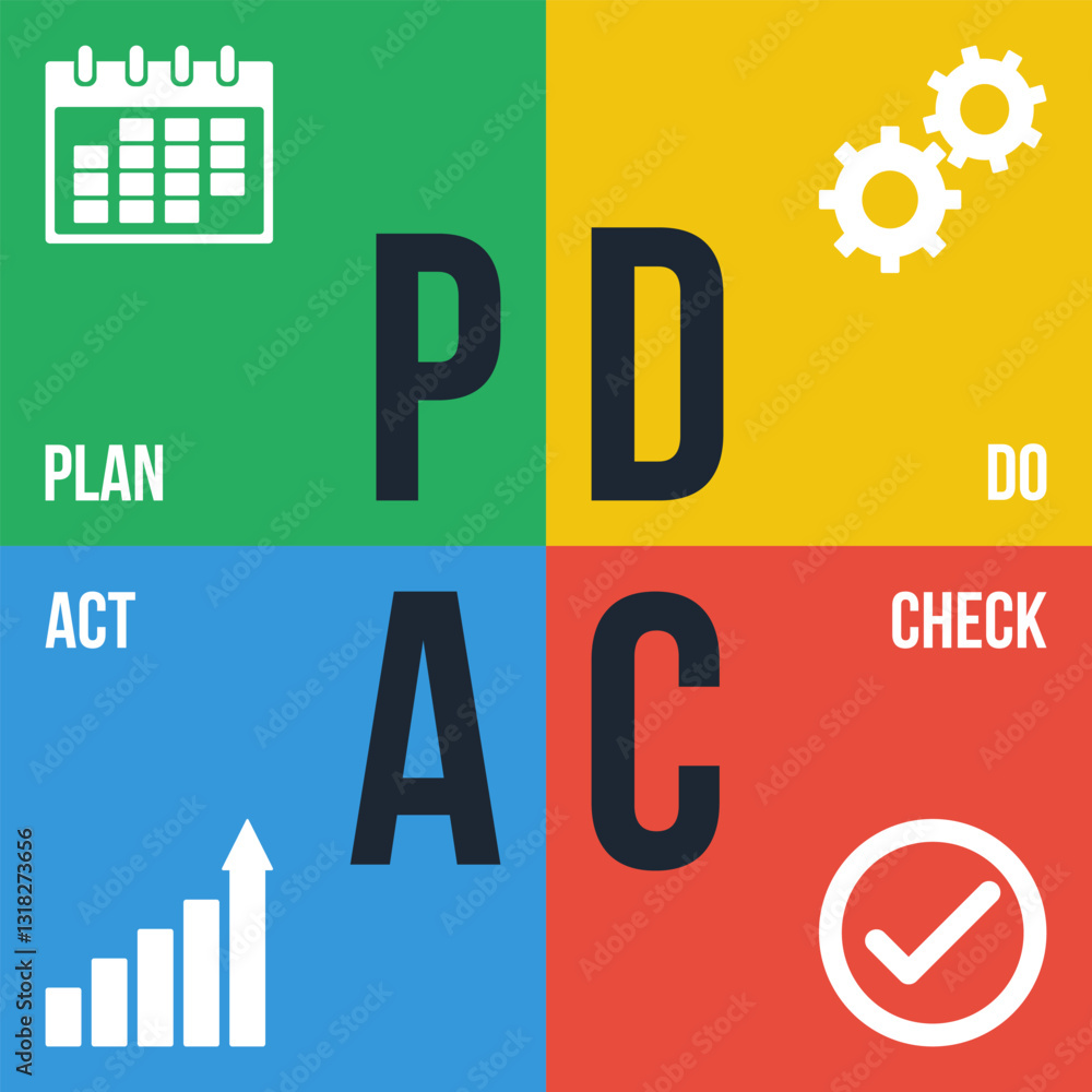 pdca cycle - plan do check act, success business improvement strategy, quality control method ...