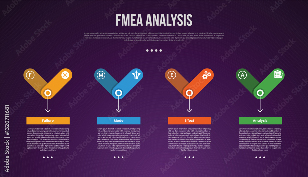FMEA analysis infographic template with creative round rectangle create arrow bottom direction ...