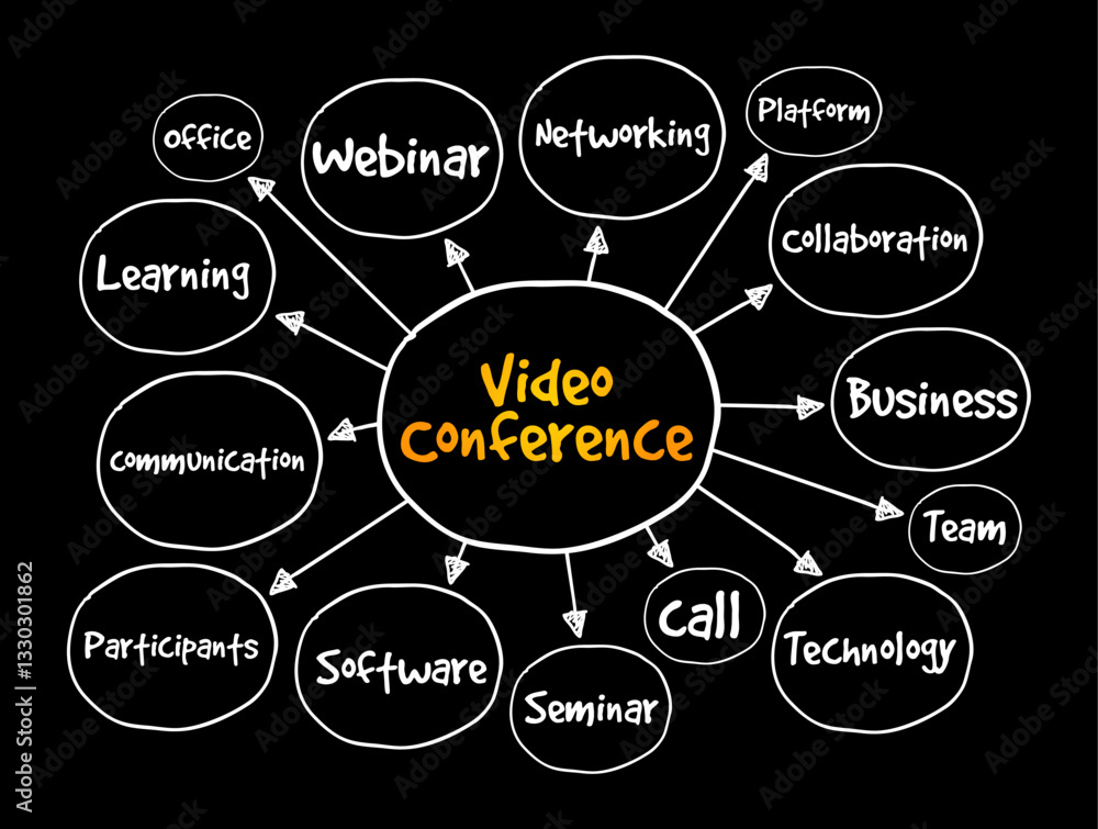 Video Conference - is a live, visual connection between two or more ...