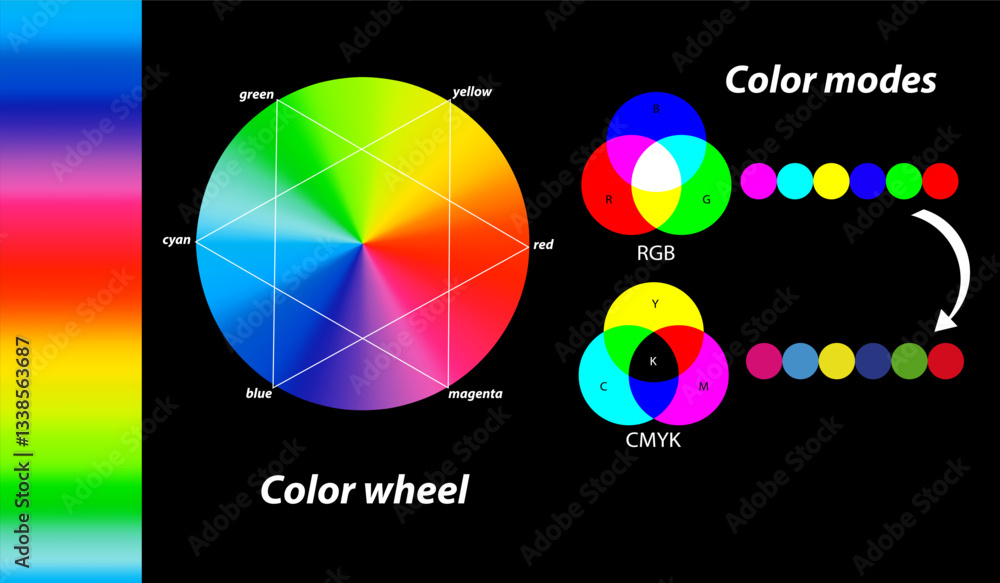Color Theory Essentials: RGB vs CMYK. Color Wheel and Digital Color ...