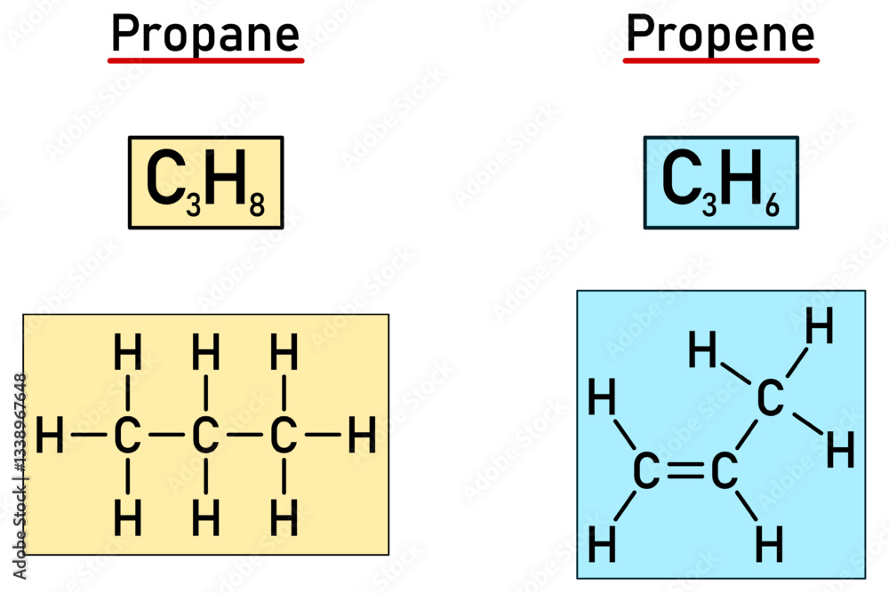 Comparison of propane and propene - chemical notation of the molecule ...