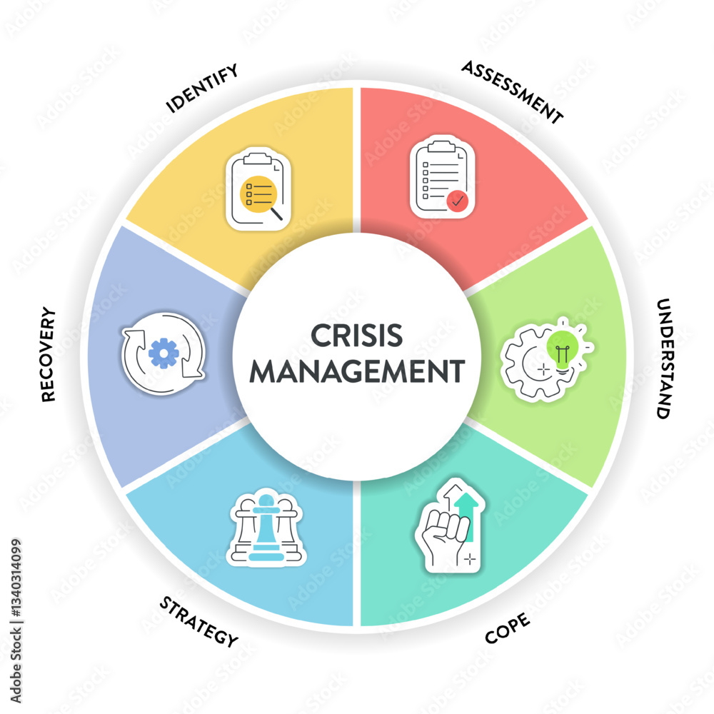 Crisis management model infographic diagram chart template with icon ...
