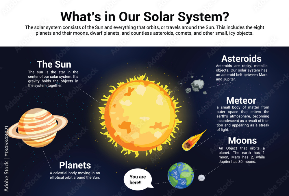 Solar system chart clipart. Outer space infographic diagram with sun ...