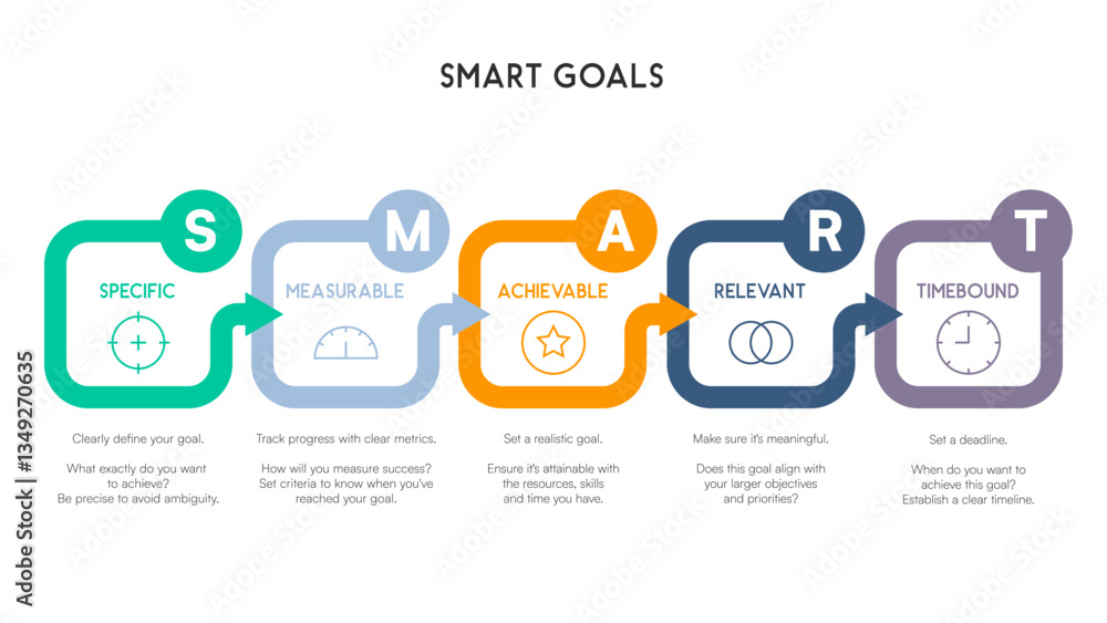 SMART Goals Flowchart with Curved Arrows and Modern Design Stock Vector ...