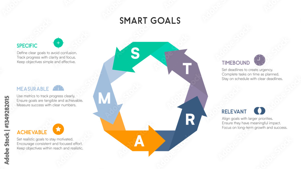 Arrow-based SMART goals cycle in circular motion with bold initials and ...
