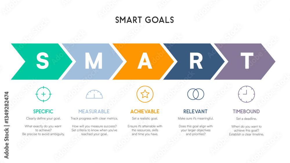 Chevron Steps with Text Explanations of SMART Goal Setting Principles ...