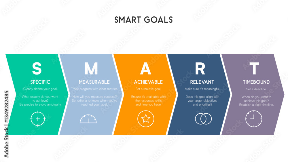 Praca wektorowa bez tantiem: Five-Step Chevron Diagram Showing SMART ...