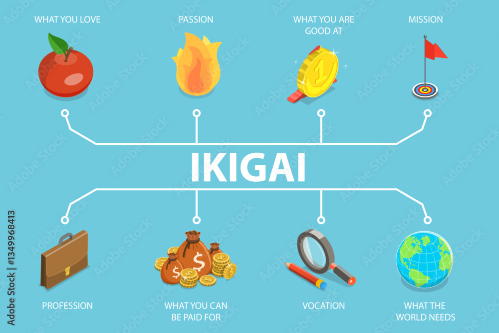 3D Isometric Flat Vector Illustration of IKIGAI, Japanese Diagram ...