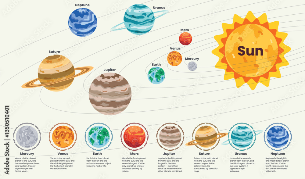 Planets solar system clipart set design. Planets chart clip art ...