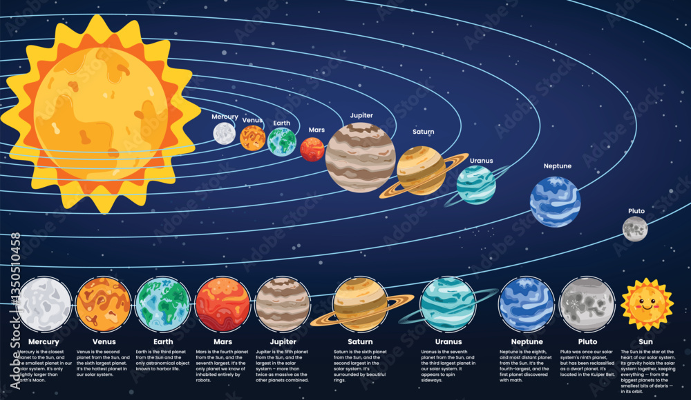 Solar system planets chart clipart set. Planetary and outer space clip ...