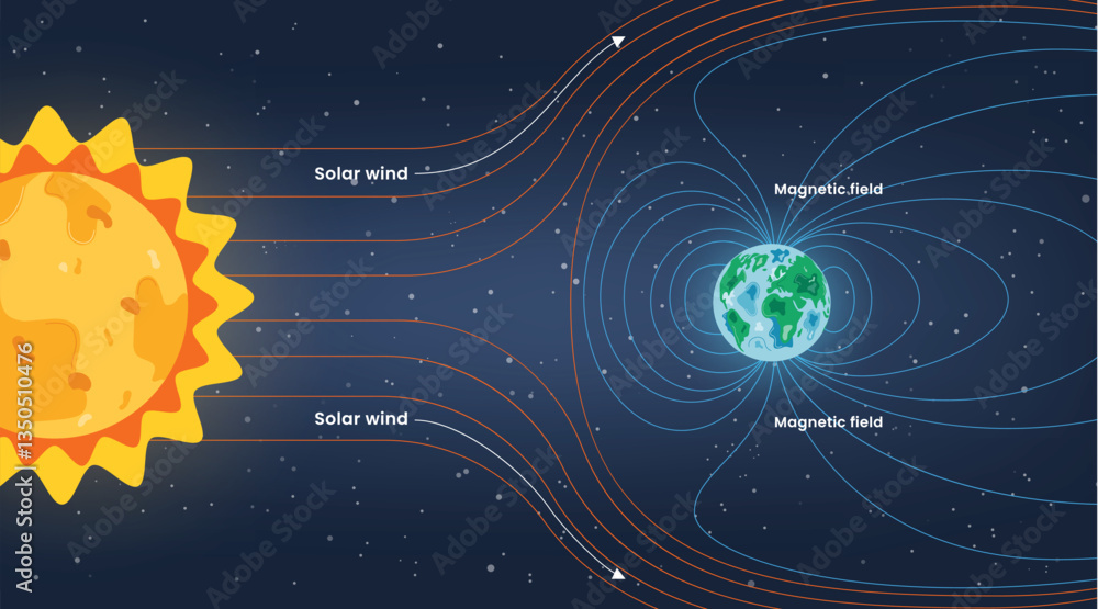 Solar flare drawing chart clipart. Solar winds and magnetic fields ...