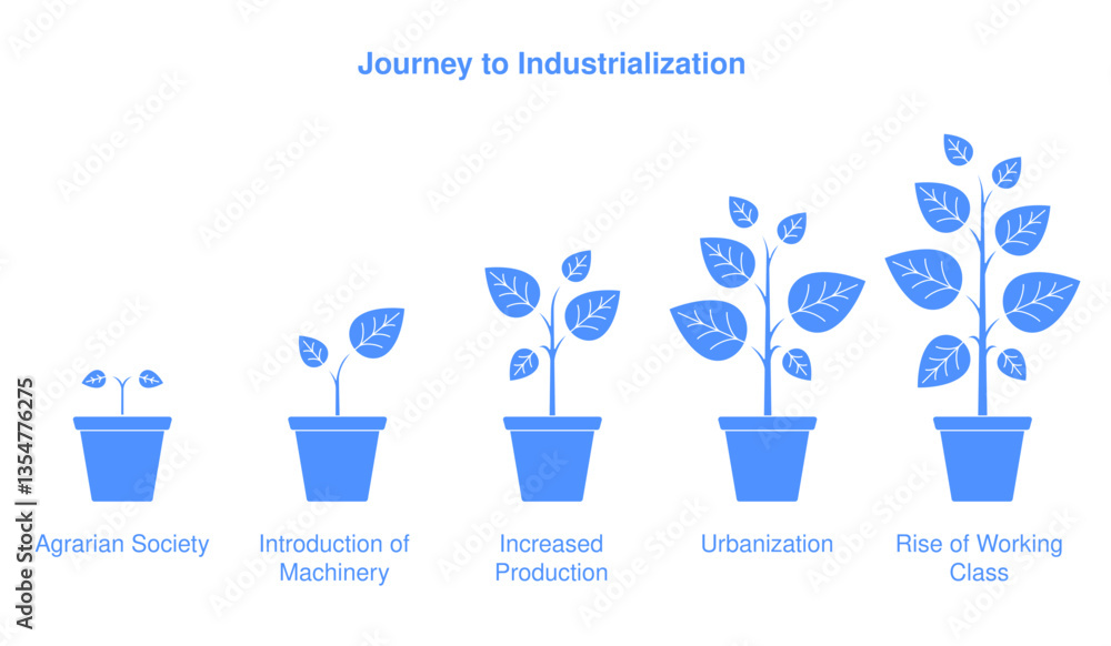 Industrial Revolution's Growth: A visual representation of ...