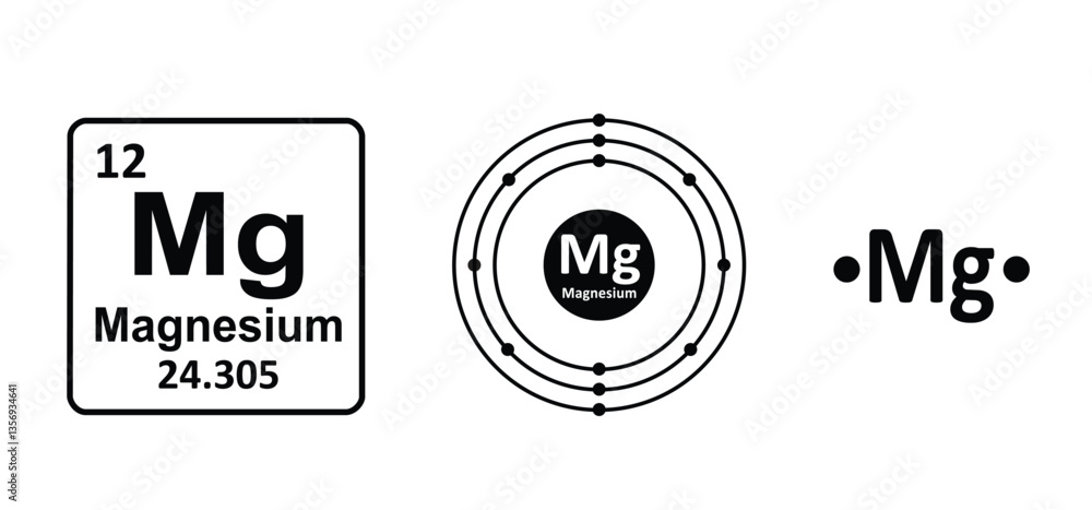 Atomic number 12, Mg Magnesium 24.305 Periodic table elements magnesium ...
