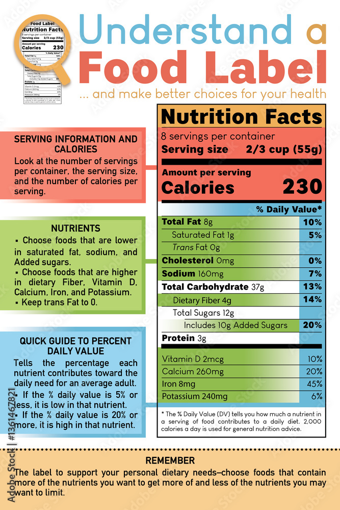3 Steps to Understand and Read Food Labels - Nutrition Facts Label ...
