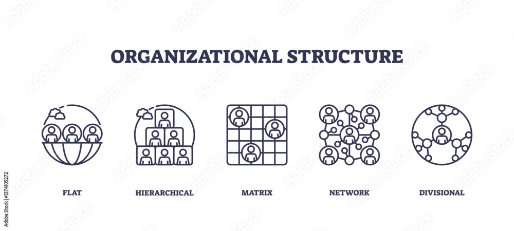 Organizational structure icons depict flat, hierarchical, matrix ...