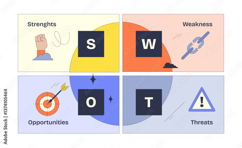 SWOT analysis diagram shows strengths, weaknesses, opportunities ...