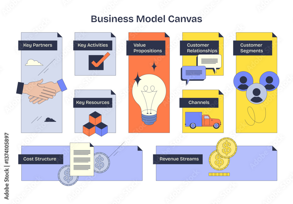Business Model Canvas highlights key elements like Value Propositions ...