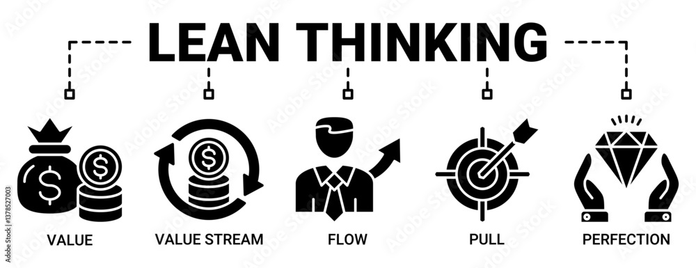 Lean thinking banner web icon vector illustration concept with icons ...