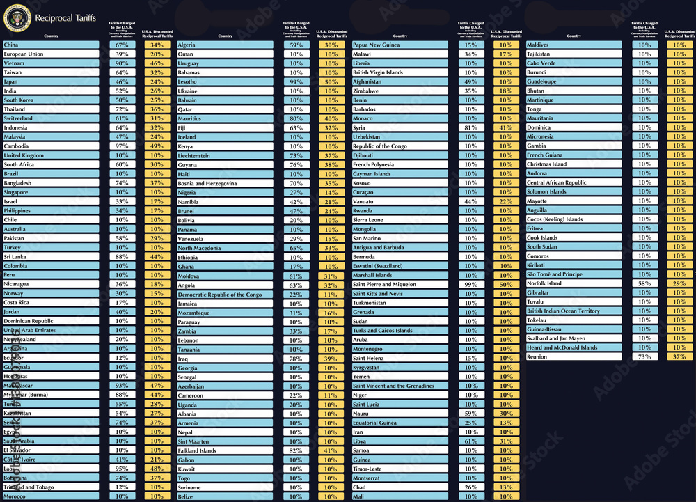 Full list of reciprocal tariffs signed by President Donald Trump ...