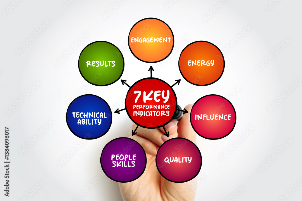 7 Key Performance Indicators are quantifiable measures that gauge a ...